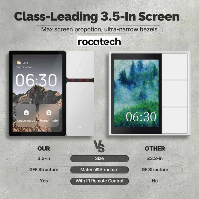 Rocatech smart control panel 3.5" – ROCATECH.AE